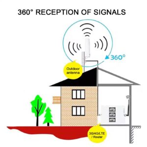 URCIANOW High Gain 14dBi 4G LTE Antenna 698~960/1710~2690MHz 4G LTE Omnidirectional Outdoor Long Range WiFi Antenna with 16.4ft Doul SMA Male Connectors Cable for Hotspot Cellular Modem 4G LTE Router