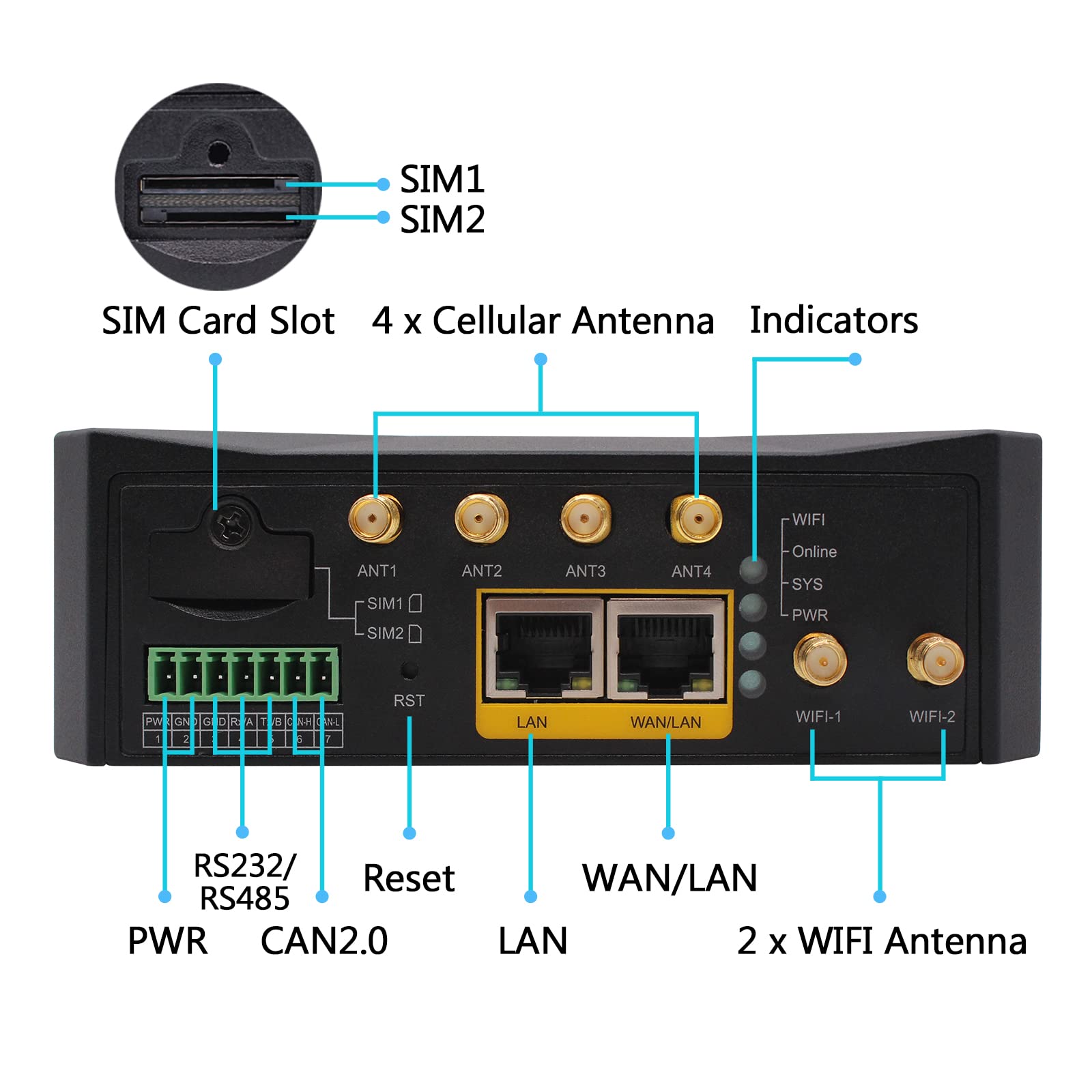 Industrial 5G Cellular Router with Dual SIM Card Slot, 5G VPN Modem Router with External Detachable Antennas,Gigabit Ethernet, WiFi, RS232/RS485 M2M IoT Integration, Remote Management, Global Version