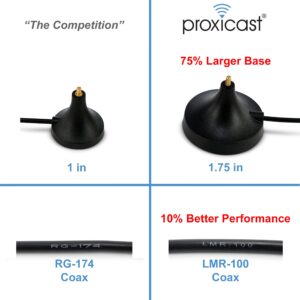 Proxicast 4G/5G External Magnetic Antenna - 7 dBi Loaded Coil with SMA & TS9 Connectors Compatible with AT&T Nighthawk, Verizon Jetpack, Cradlepoint, Pepwave, MoFi, Digi, Sierra (ANT-124-95G-2PK)