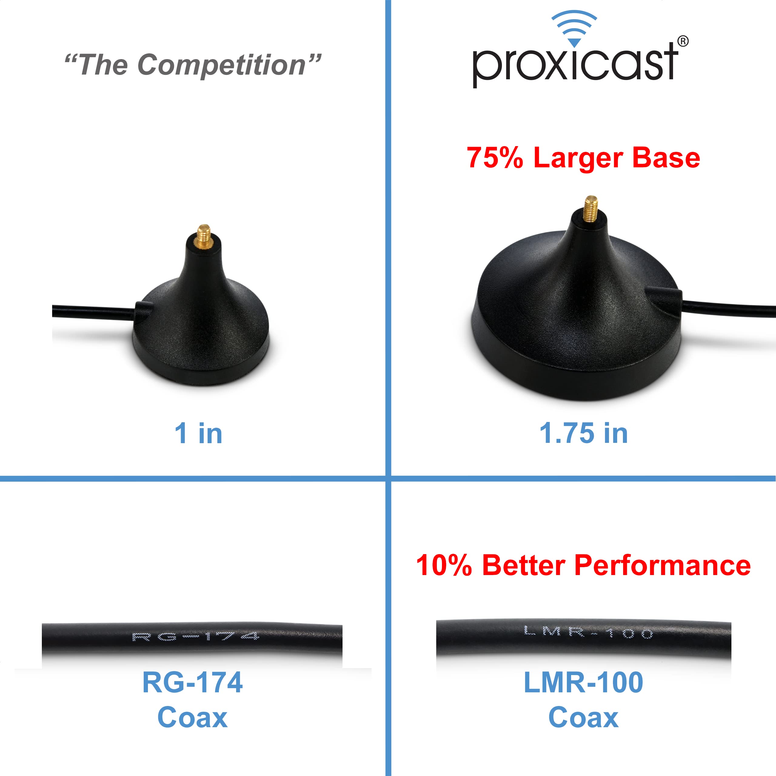 Proxicast 4G/5G External Magnetic Antenna - 7 dBi Loaded Coil with SMA & TS9 Connectors Compatible with AT&T Nighthawk, Verizon Jetpack, Cradlepoint, Pepwave, MoFi, Digi, Sierra (ANT-124-95G-2PK)