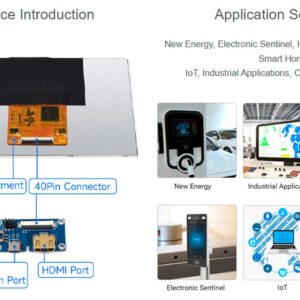 waveshare 7inch IPS Display 1024x600 Pixel, Integrated Thin and Light LCD with Adapter Board, for Raspberry Pi/Jetson Nano/Windows/PC, Support Windows/Linux/Android (No Touch Screen)