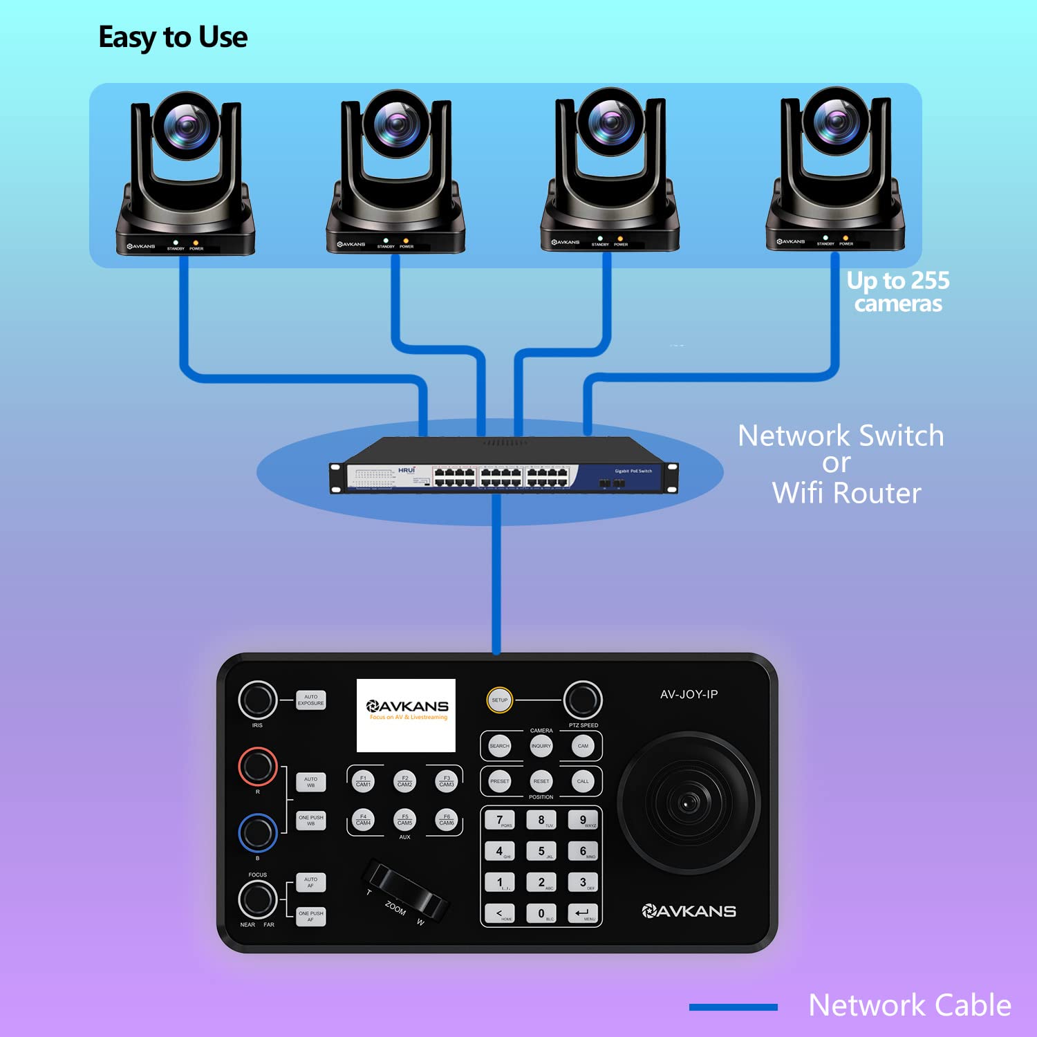 AVKANS 30X SDI HDMI PTZ Camera Kits - 3 Camera and 1 Controller