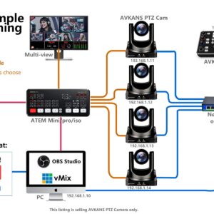 AVKANS 30X SDI HDMI PTZ Camera Kits - 3 Camera and 1 Controller