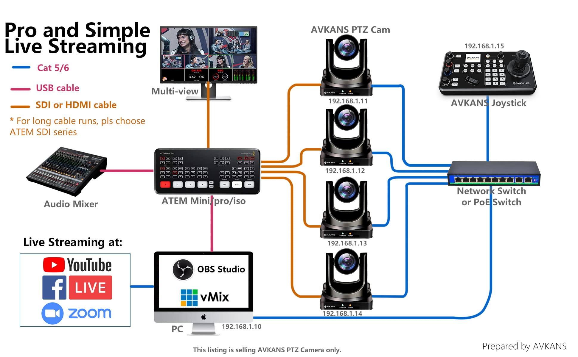 AVKANS 30X SDI HDMI PTZ Camera Kits - 3 Camera and 1 Controller