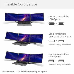 SideTrak Swivel Pro Triple 13.3" Ultra Slim Attachable Portable Monitor, FHD IPS 1080p Laptop Screens with Kickstand + Unique Patented Swivel Hinge, for Mac, PC, and Chromebook, USB-C Port Connection