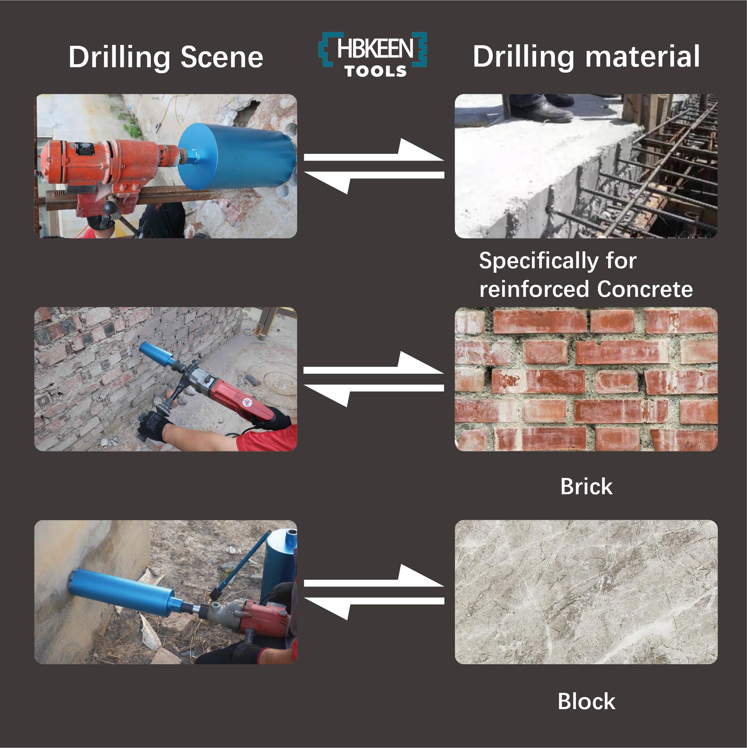 HBKEEN 2-1/2 inch Wet Diamond Core Drill Bits, 14" Drilling Depth Core Drill Bit, 1-1/4"-7 Thread Core Drill Bit for Concrete, Reinforced Concrete, Brick, Block, Core Bit with Laser-Welded Mesh