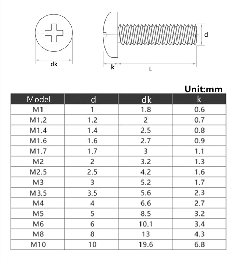 Elantek 160Pcs Metric M4 304-Stainless Steel Phillips Pan Head Machine Screws Nuts Assortment Kit- M4 x 6mm/ 8mm/ 10mm/ 12mm/ 14mm/ 16mm/ 18mm/ 20mm