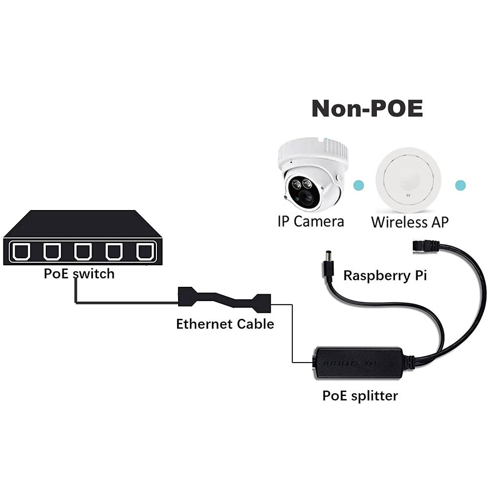 PCUORLEORS PoE Splitter 48V to 12V, 2A with IEEE 802.3af/at Standard Compliant 10/100Mbps Power Over Ethernet Splitter Adapter for Security Camera CCTV Surveillance DC Plug Cable (2Pack)