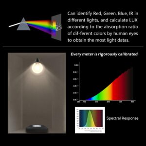 VBR-300 Light Meter,CCT Meter,Color Temperature,Test LUX Distribution,Foot Candle Meter