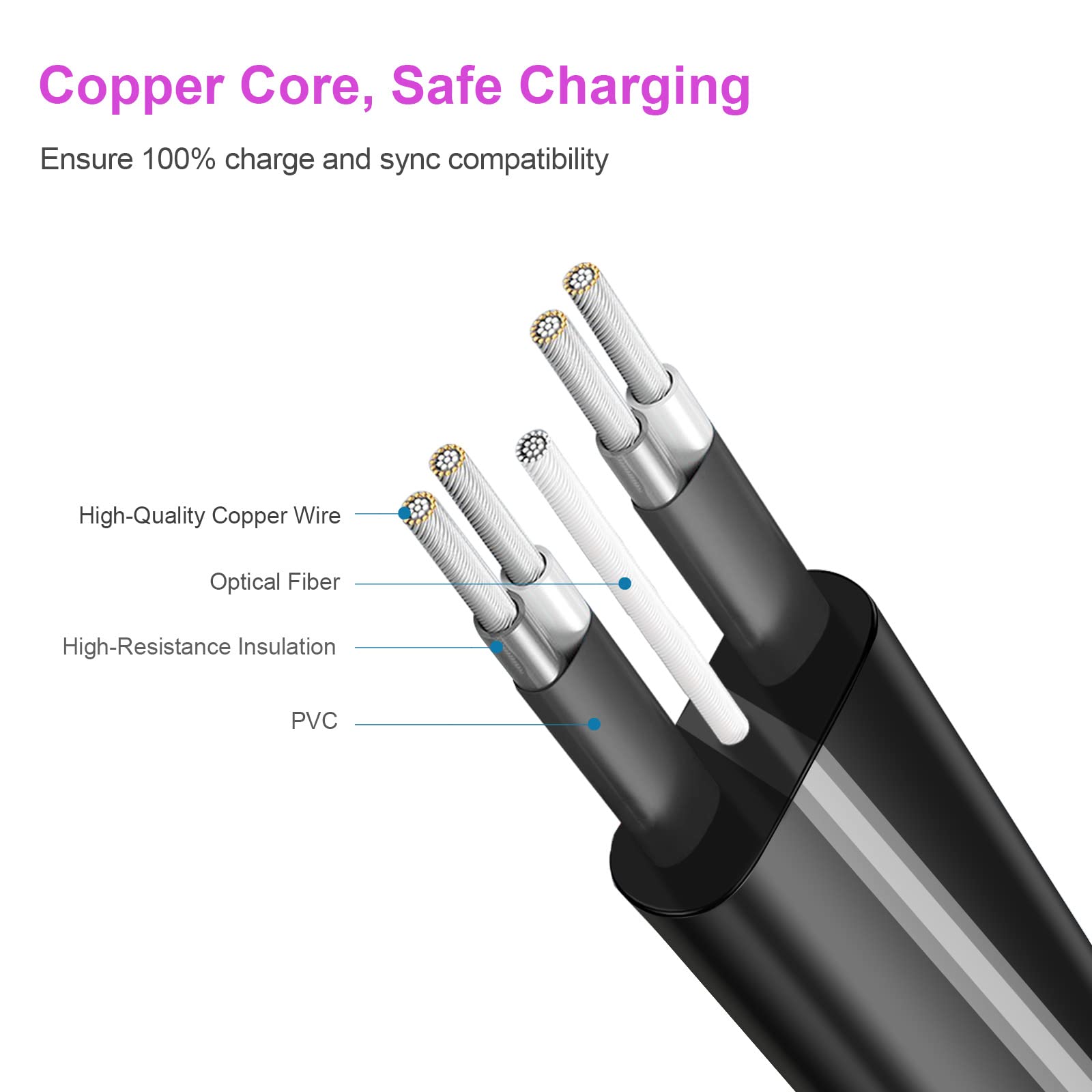 Light up iPhone Charger Cord, 6FT LED Lightning Cables | Apple MFi Certified | USB Fast Charging Cord for Apple iPhone 13 12 11 Pro Max XR XS X/8Plus/7Plus/6Plus/5s/iPad iPod Touch More (Purple)