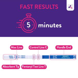 Signify Analytics Test Strip for Liquid and Powder Substances - 10 Pack (10 Test Strips) - Fast, Easy and Simple to Use