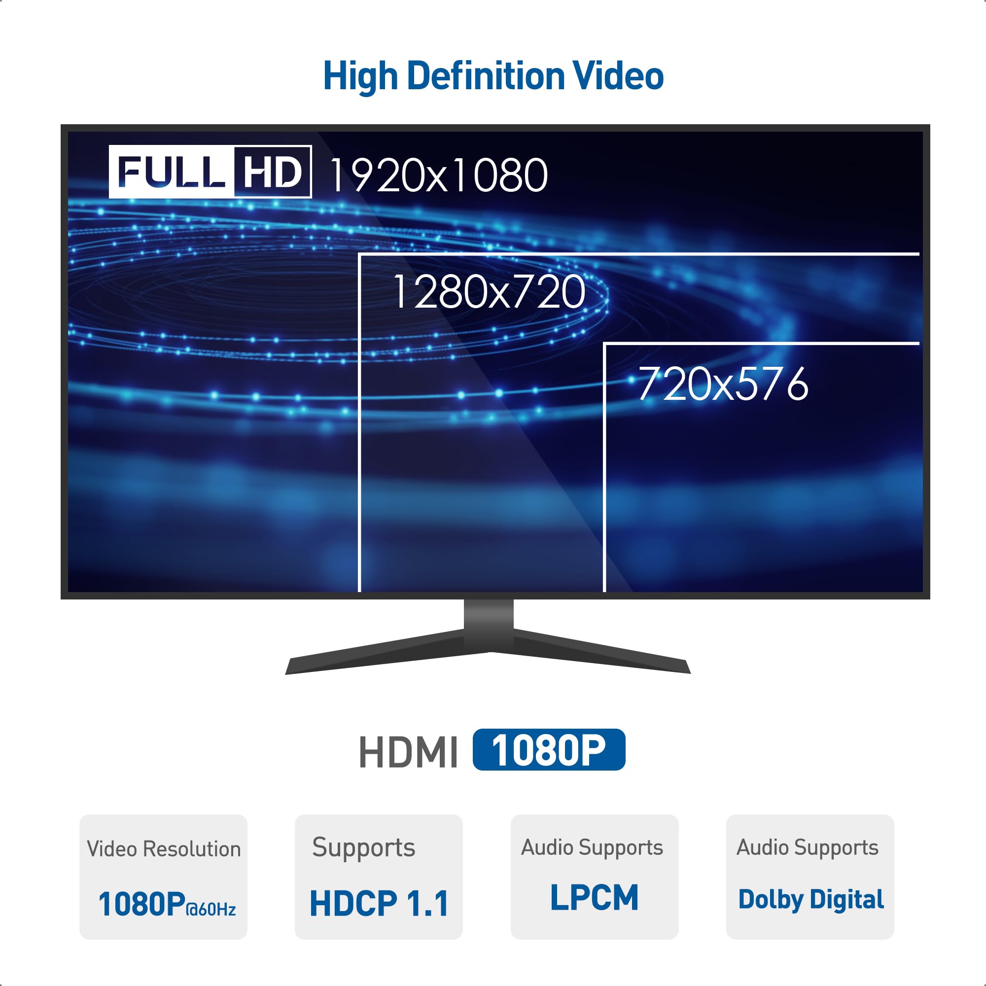 Cable Matters Wall Mount HDMI Extender with TCP/IP Support for 1-to-Many Setup - Up to 300 Feet & Receiver Box for HDMI Extender Over Ethernet Cable