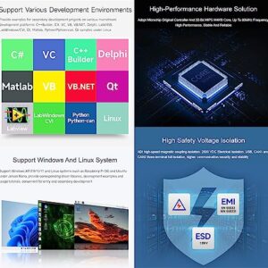 Waveshare USB to CAN Adapter Dual-Channel CAN Analyzer Industrial Isolation Support Windows XP/7/8/10/11 and Linux Systems