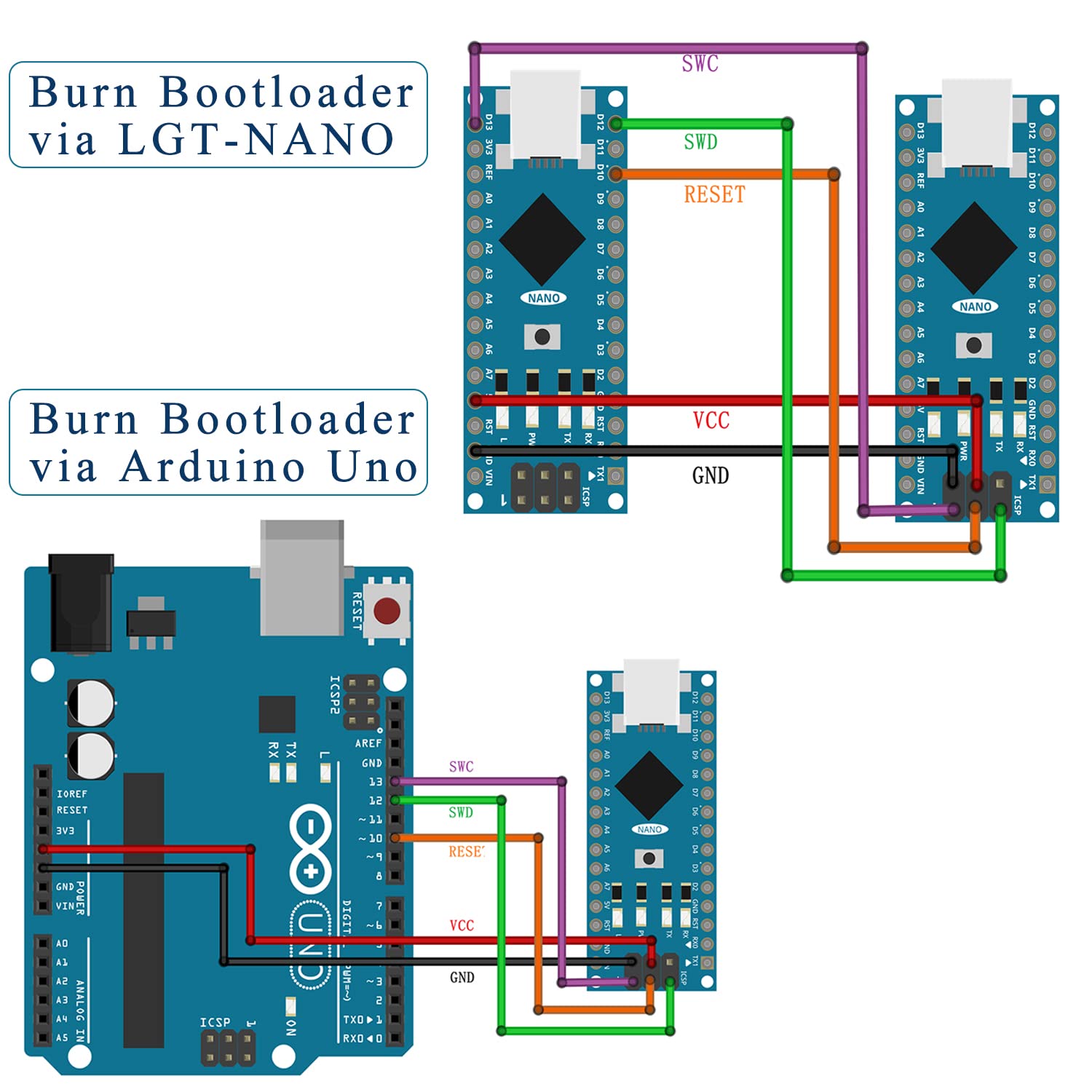 OSOYOO 3pcs LGT Nano for Arduino Nano Compatible with ATmega328p Chip Nano Board with USB-C Interface pin unsoldered