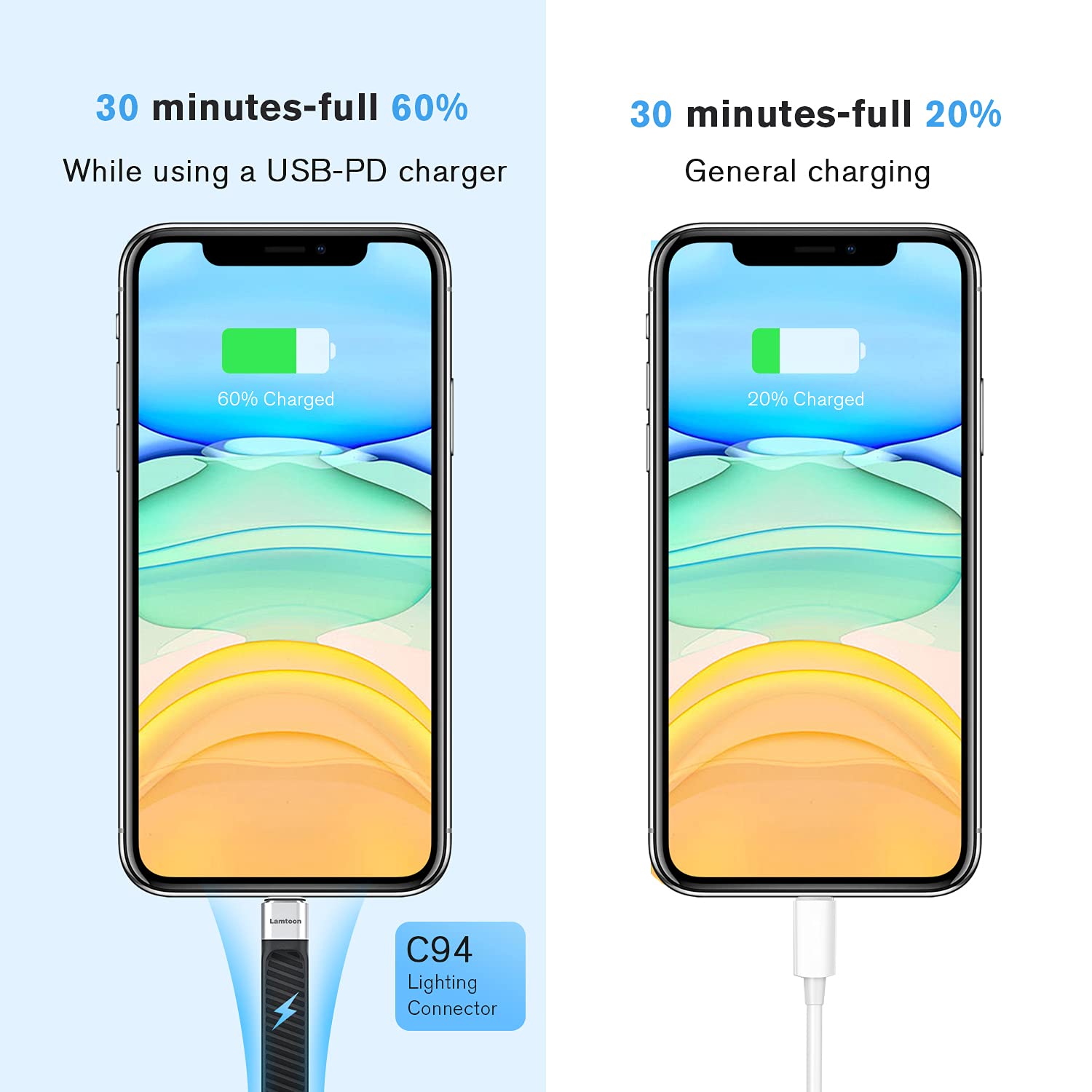 LamToon Short USB C to Lightning Cable, MFi Certified, 30W PD Fast Charge and Short USB C to USB C Cable, 10Gbps USB 3.2 Gen 2 Data Transfer, 100W Power Delivery