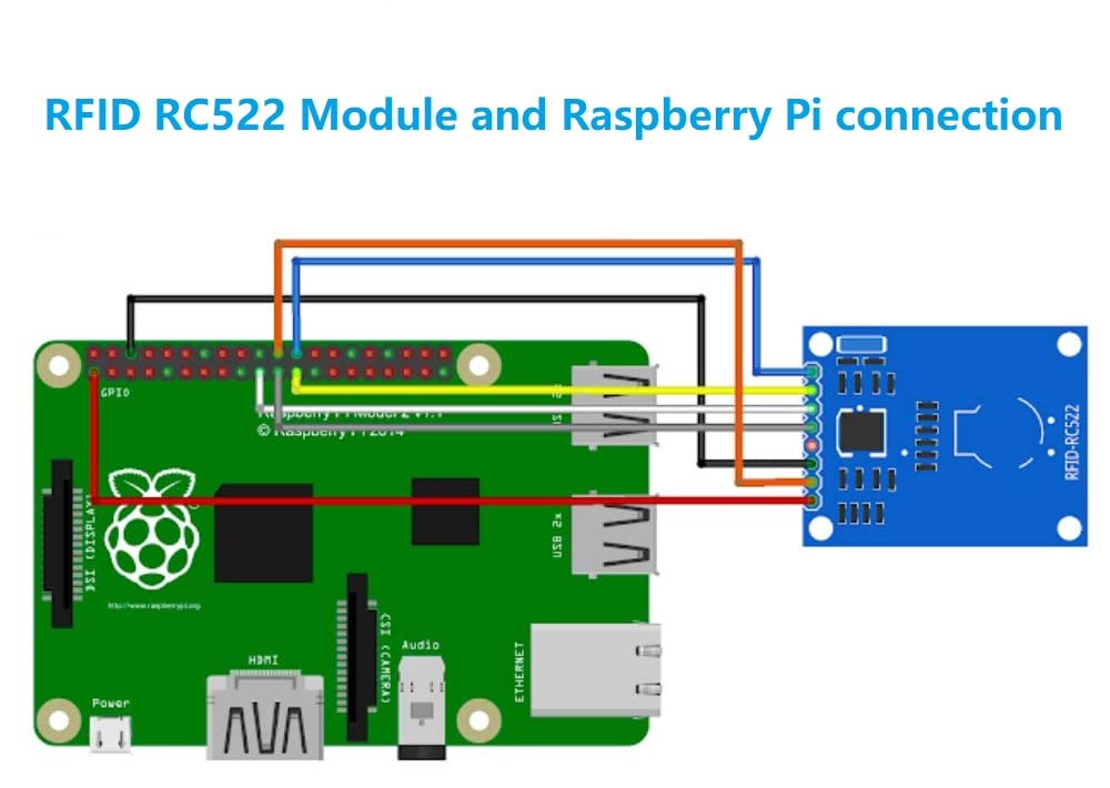 WWZMDiB 2 Pcs MFRC522 RFID Kit for Arduino Raspberry Pi（RC522 IC Card Sensor Module + S50 Blank Card + Key Ring + Jumper Wires）