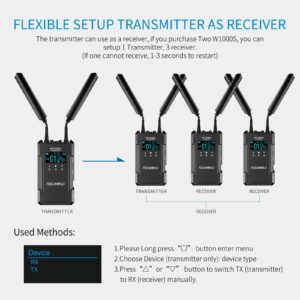 FEELWORLD W1000H Wireless HDMI Video Transmission System Include Transmitter Receiver 1000FT Transmission Range 0.08S Low Latency Full Duplex Intercom Live Streaming