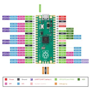 2Pcs Raspberry Pi Pico Development Board, Raspberry Pi RP2040 Dual-core ARM Cortex M0+ Processor, Running Up to 133 MHz, Support C/C++/Python, 2MB Quad SPI Flash Integrated with SPI/I2C/UART Interface