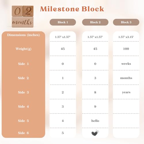 Monthly Baby Milestone Blocks Set of 3 Baby Age Blocks for Monthly Milestone Baby Age Milestone Signs Wooden Baby Photo Props Set Perfect for Baby Shower and Keepsake (Gift Set 3 PCS)