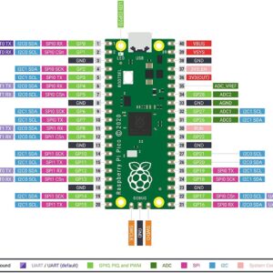 Vis Viva Raspberry Pi Pico W (Wireless, WiFi) Basic Kit (PICO-W)