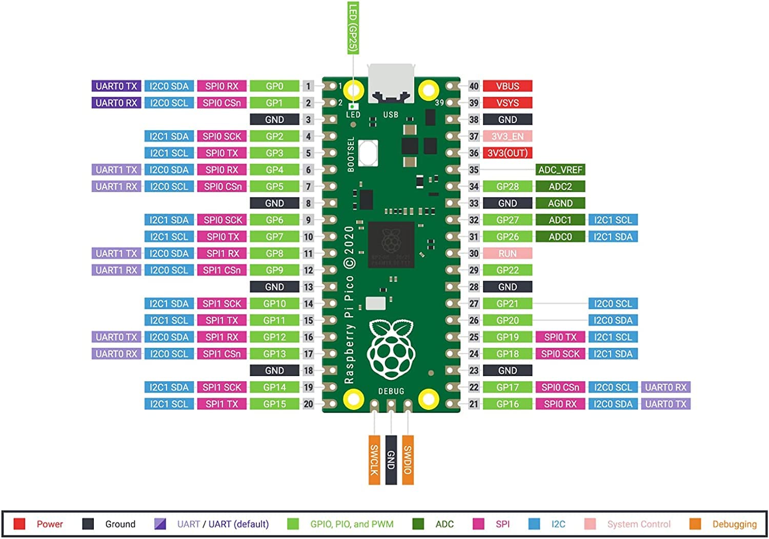 Vis Viva Raspberry Pi Pico W (Wireless, WiFi) Basic Kit (PICO-W)