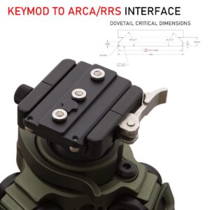 Keymod Arca Swiss Plate, Keymod to Arca(ARCA-Swiss)/RRS(Really Right Stuff) Rail Mount, Keymod Convert to ARCA/RRS Quick Release Rail,Keymod Hunting Tripod Mount Adapter