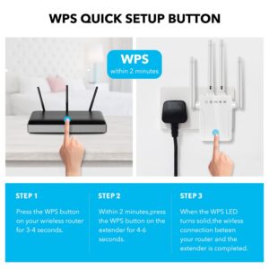 WiFi Range Extender Signal Booster - 1200Mbps WiFi Extender Covers up to 9800sq.ft, 2.4G/5G WiFi Booster and Signal Amplifier, Wireless Internet Booster for Home, 1-Tap Quick Setup