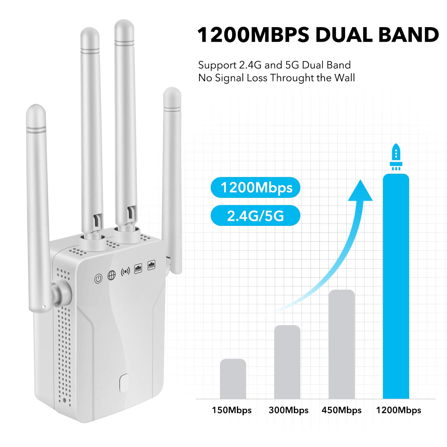 WiFi Range Extender Signal Booster - 1200Mbps WiFi Extender Covers up to 9800sq.ft, 2.4G/5G WiFi Booster and Signal Amplifier, Wireless Internet Booster for Home, 1-Tap Quick Setup