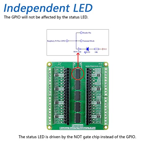 Freenove Breakout Board for Raspberry Pi Pico/Pico H/Pico W, Terminal Block Shield with Pin Header, GPIO Status LED