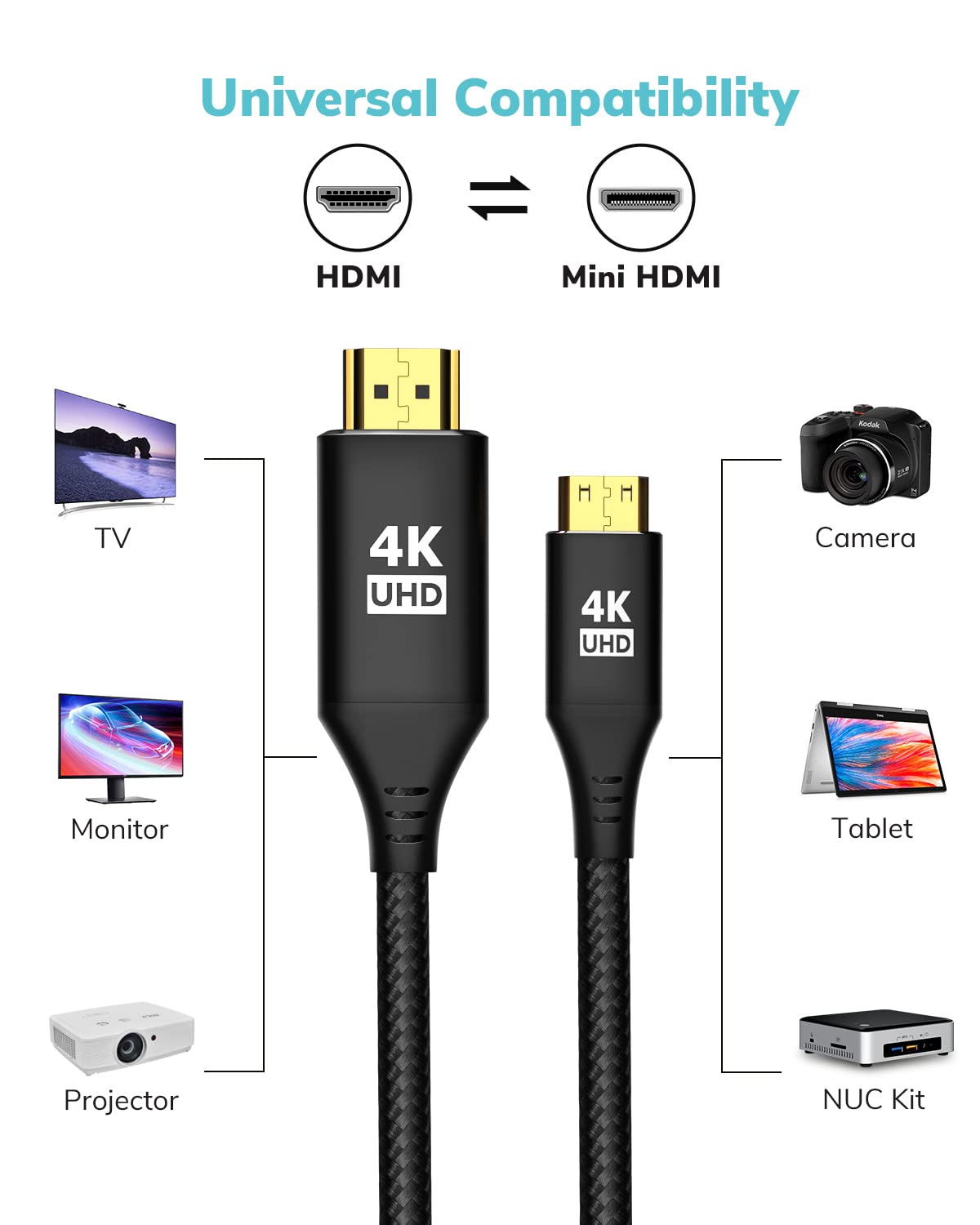 KELink Mini HDMI to HDMI Cable 6FT, [Aluminum Shell, Braided] High Speed 4K 60Hz HDMI 2.0 Cord, Compatible with Camera, Camcorder, Tablet and Graphics/Video Card, Laptop, Raspberry Pi Zero W