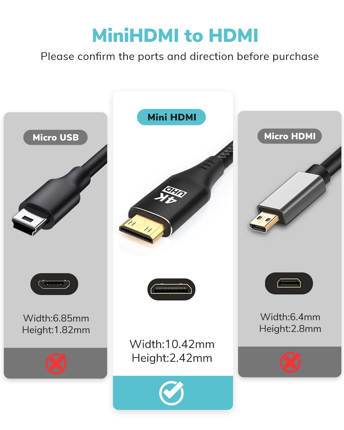 KELink Mini HDMI to HDMI Cable 6FT, [Aluminum Shell, Braided] High Speed 4K 60Hz HDMI 2.0 Cord, Compatible with Camera, Camcorder, Tablet and Graphics/Video Card, Laptop, Raspberry Pi Zero W