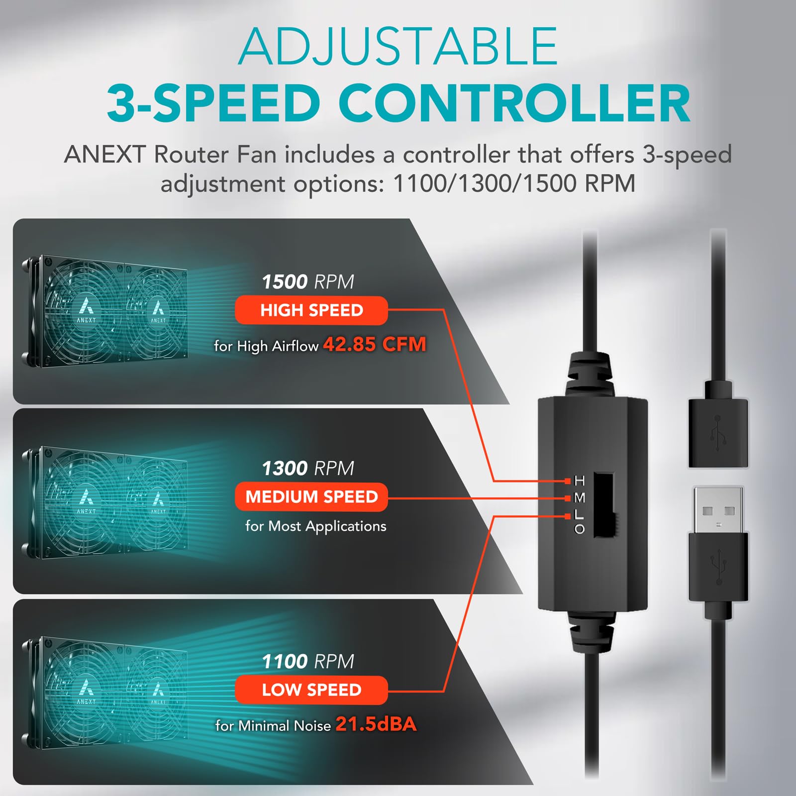 ANEXT Cooling Case Fan, USB Computer Fans, Cooling Fan for Receiver DVR Xbox TV Box Router 240mm x 120mm 5V USB Power