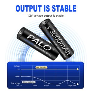 Palowextra 16 Packs 1.2V AA 3000mah Rechargeable BatteriesHigh Capacity Nimh Low Self Discharge Double a Battery for Solar Garden Lights, Battery String Lights, Outdoor Devices