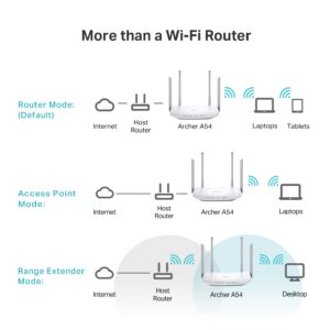 TP-Link AC1200 WiFi Router (Archer A54) - Dual Band Wireless Internet Router, 4 x 10/100 Mbps Fast Ethernet Ports, Supports Guest WiFi, Access Point Mode, IPv6 and Parental Controls (Renewed)