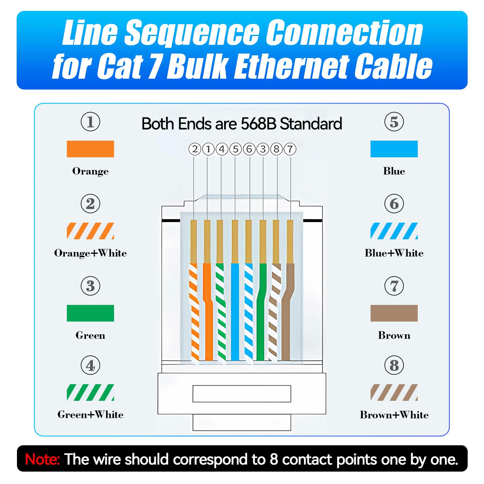 Cat 7 Outdoor Ethernet Cable 500ft Bulk (10 RJ45), SFTP Triple Shielded Cat 7 Ethernet Cable 24AWG, Cat 7 Direct Burial Cable, Waterproof, UV Resistant, High Speed 10Gbps Cat7 Internet Cable 500 ft