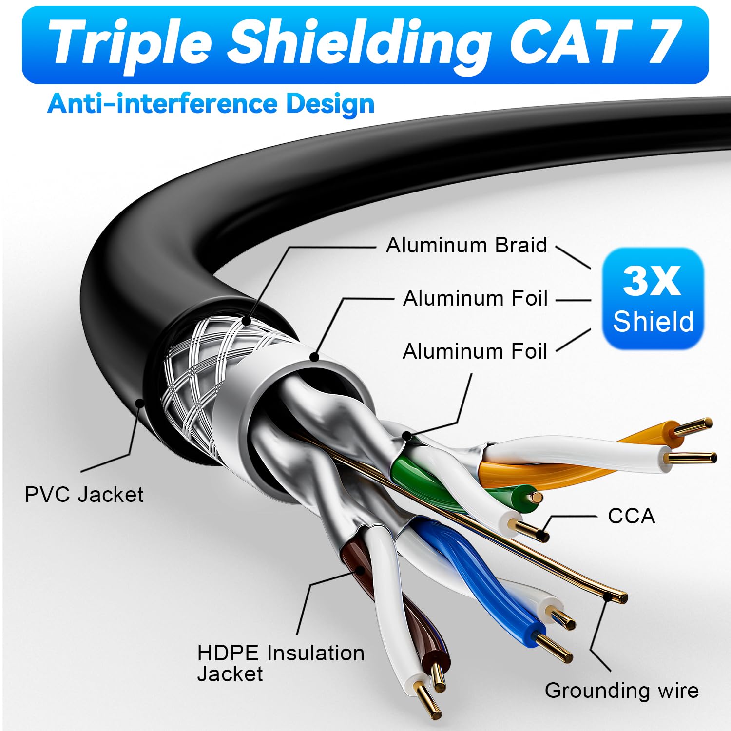 Cat 7 Outdoor Ethernet Cable 500ft Bulk (10 RJ45), SFTP Triple Shielded Cat 7 Ethernet Cable 24AWG, Cat 7 Direct Burial Cable, Waterproof, UV Resistant, High Speed 10Gbps Cat7 Internet Cable 500 ft