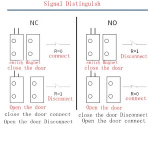 MC-32 NC Surface Mount Wired Security Window Door Contact Sensor Alarm Magnetic Reed Switch, for Home Security and Burglar Alarm Systems, Sets of 5, White