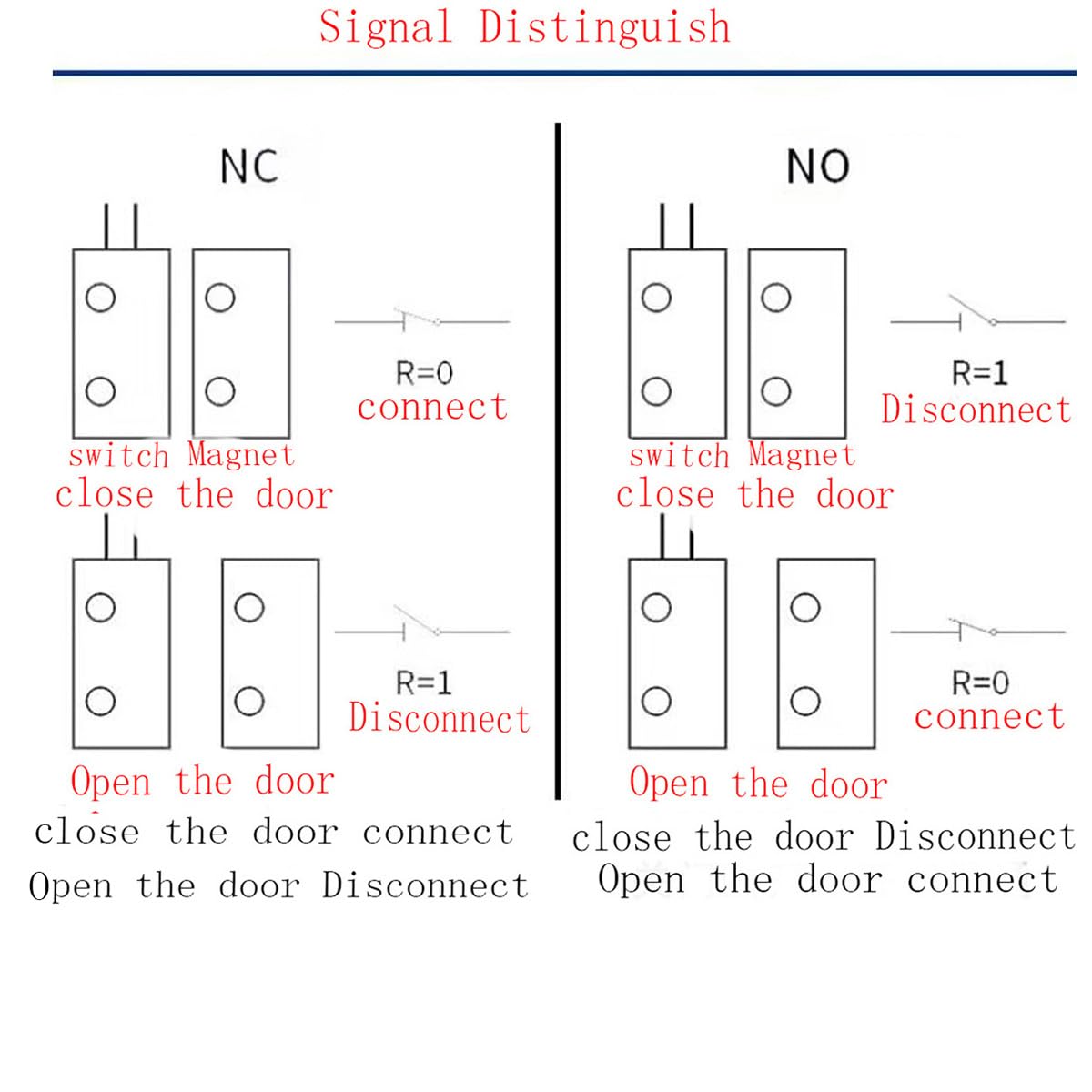 MC-32 NC Surface Mount Wired Security Window Door Contact Sensor Alarm Magnetic Reed Switch, for Home Security and Burglar Alarm Systems, Sets of 5, White