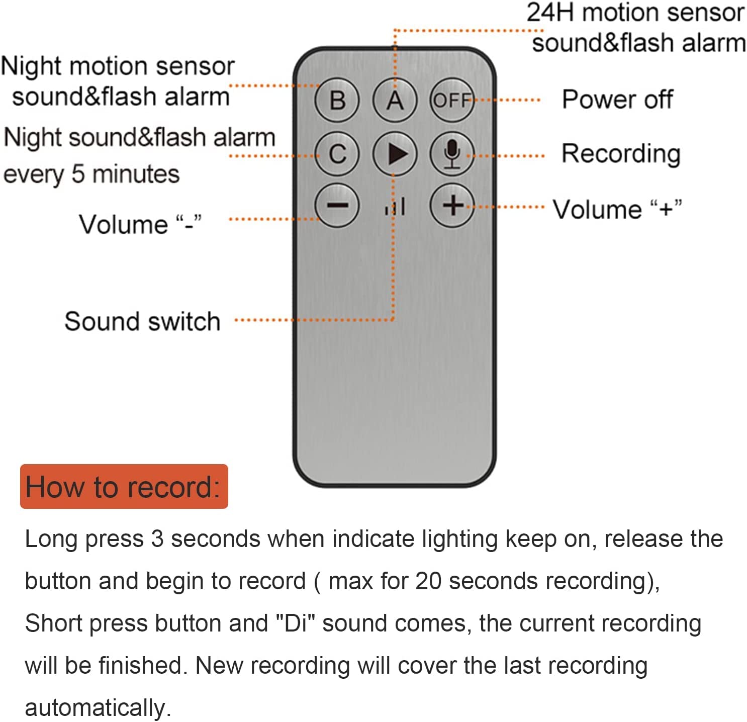 Solar Motion Detector Alarm Light,WONFAST 130db Sound Warning Security Strobe Siren Light,Gunshot Dog Barking Sound & Recording 20s Custom Message for Farm Villa Barn Yard Chicken Coop (1PCS)