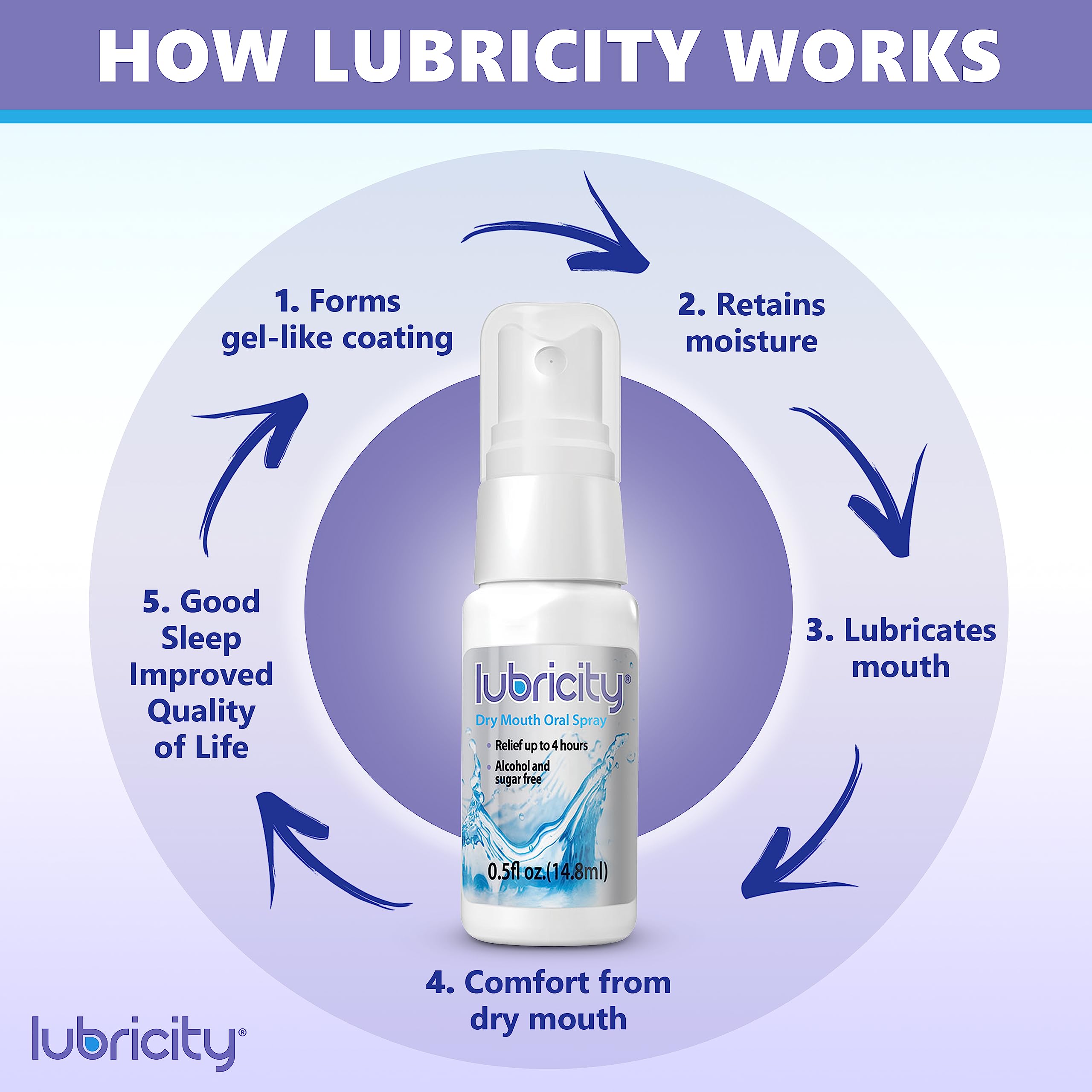 Lubricity Dry Mouth Oral Spray - 2 Piece Dry Mouth Products for Efficient Relief, Travel-Size Dry Mouth Spray, Mouth Moisturizer for Dry Mouth, Dry Mouth Remedies - 0.5 oz Each with Ilios Travel Cup