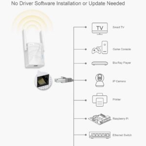 Bundle BrosTrend 1200Mbps USB WiFi Network Adapter for Laptop BrosTrend AC1200 Ethernet-2-WiFi Universal Wireless Adapte BrosTrend 1200Mbps USB WiFi Network Adapter for Laptop