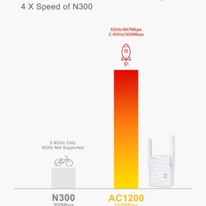 BrosTrend AC1200 WiFi to Ethernet Adapter Wireless Bridge for Printer and 1200Mbps Linux USB WiFi Adapter Dual Band