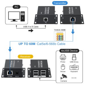 USB Extender Over Ethernet 200ft USB2.0 HUB RJ45 Cat5e/6 up to 480Mbps with Power Adapter Two Cameras Work in Sync Support Windows MacOS Android Linux