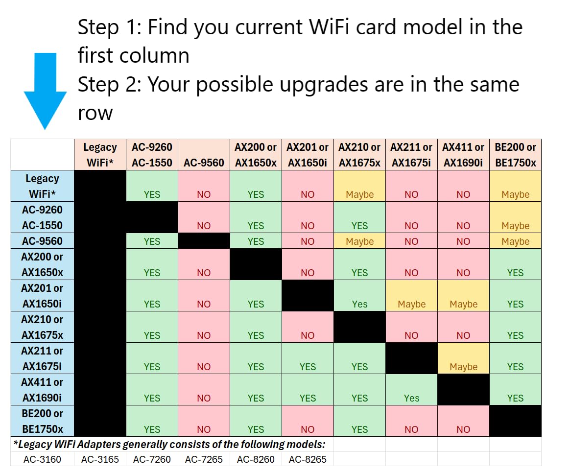 HighZer0 Electronics AX1650x Killer Series WiFi 6 Upgrade | Gaming WiFi Adapter | M.2 WiFi Card for PC | 2.4 Gbps WiFi for PC | Supports Bluetooth 5.2 & Intel, AMD, Windows 10+, Linux (AX1650x)