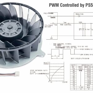 ElecGear PS5 Internal Cooling Fan (Rev. C), Additional Shockproof Sealing O-Ring and Repair Tool Kit Screwdriver, CPU and Case Fan Replacement for PlayStation 5