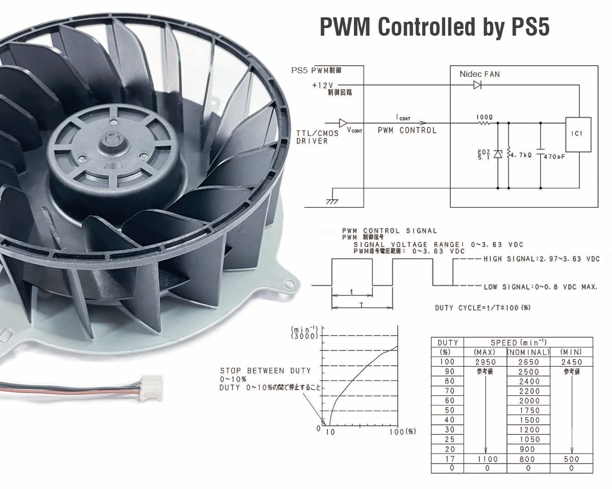 ElecGear PS5 Internal Cooling Fan (Rev. C), Additional Shockproof Sealing O-Ring and Repair Tool Kit Screwdriver, CPU and Case Fan Replacement for PlayStation 5