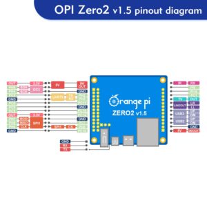 Orange Pi Zero 2 1GB DDR3 Allwinner H616 Quad Core 64 Bit with 2MB SPI Flash, Support WiFi+BT5.0,Gigabit Ethernet, Open Source Computer Run Android,Ubuntu,Debian(Zero2+Heat Sink+Case+Power Supply)