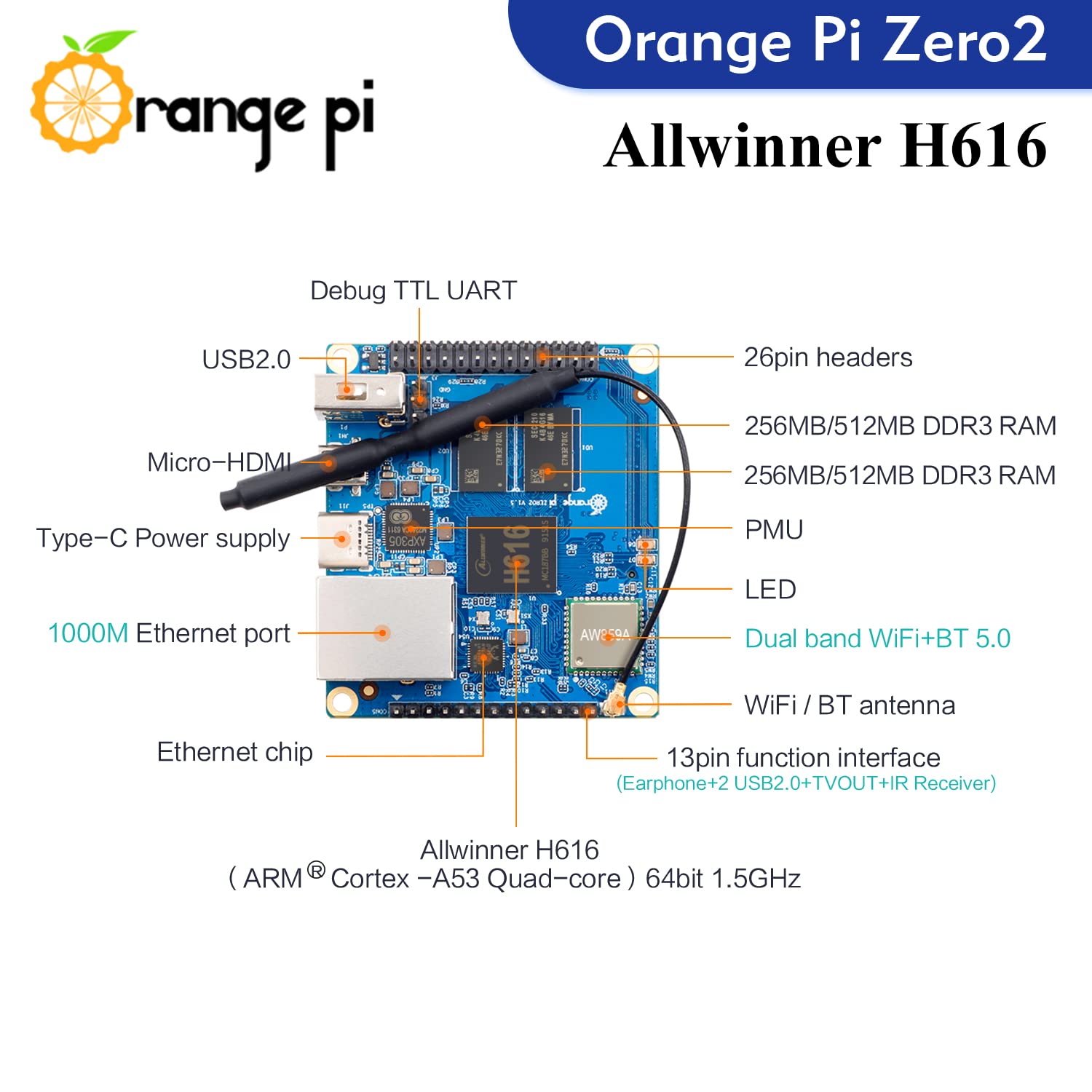 Orange Pi Zero 2 1GB DDR3 Allwinner H616 Quad Core 64 Bit with 2MB SPI Flash, Support WiFi+BT5.0,Gigabit Ethernet, Open Source Computer Run Android,Ubuntu,Debian(Zero2+Heat Sink+Case+Power Supply)