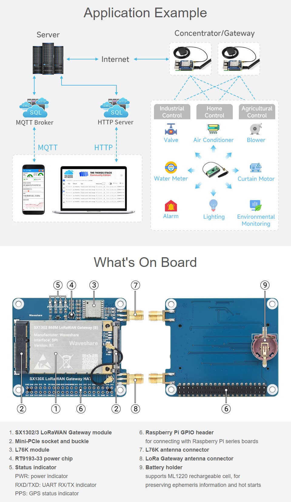 Waveshare SX1303 915M LoRaWAN Gateway HAT Compatible with Raspberry Pi 5/4B/3B/Zero/Zero W/Zero 2W/Pico/Pico W/Pico WH, Mini-PCIe Socket, Long Range Transmission, Large Capacity, Multi-Band Support