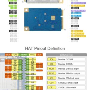 Waveshare SX1303 915M LoRaWAN Gateway HAT Compatible with Raspberry Pi 5/4B/3B/Zero/Zero W/Zero 2W/Pico/Pico W/Pico WH, Mini-PCIe Socket, Long Range Transmission, Large Capacity, Multi-Band Support